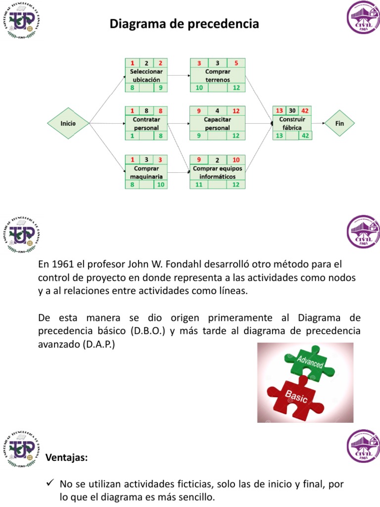 Diagrama de Precedencia | PDF