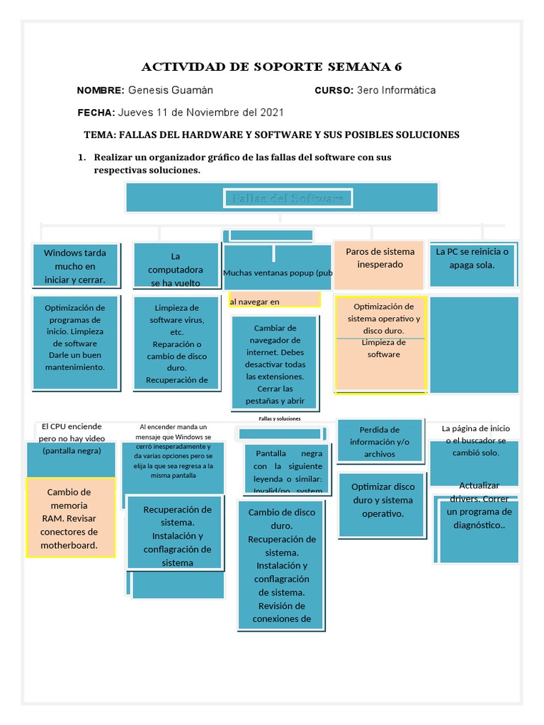 Mishell Sucuzhañay (Soporte Tecnico Semana 6) | PDF | Bios | Microsoft Windows