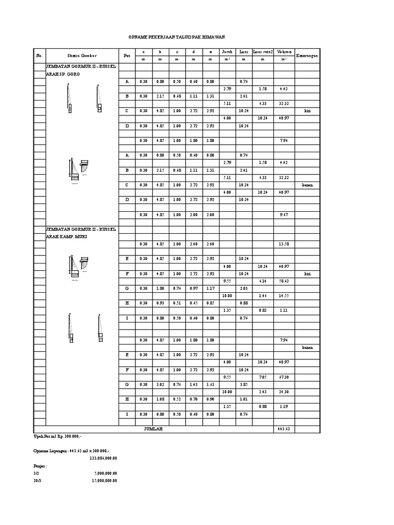 Opname Talud Pak Wawan | PDF