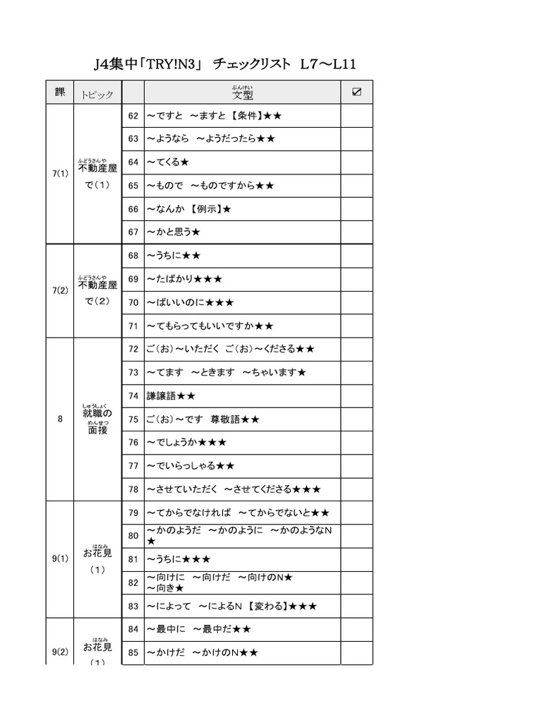 TRY!N3復習シート（解答） | PDF