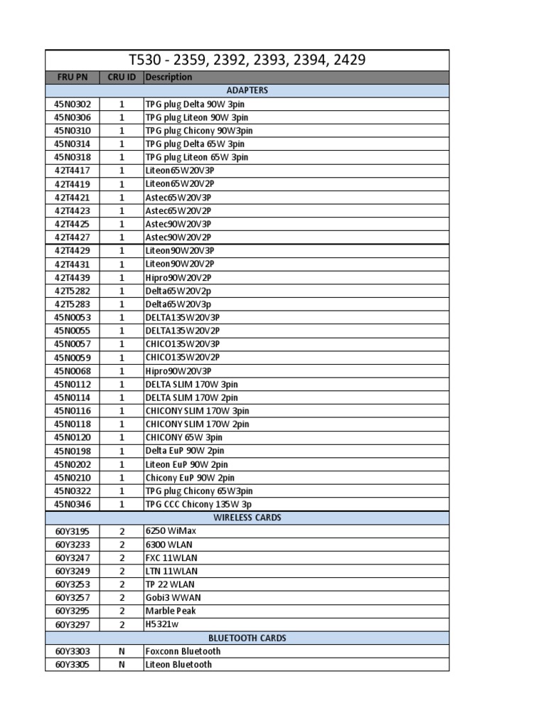 Fru PN CRU ID Description | PDF | Solid State Drive | Computer Architecture