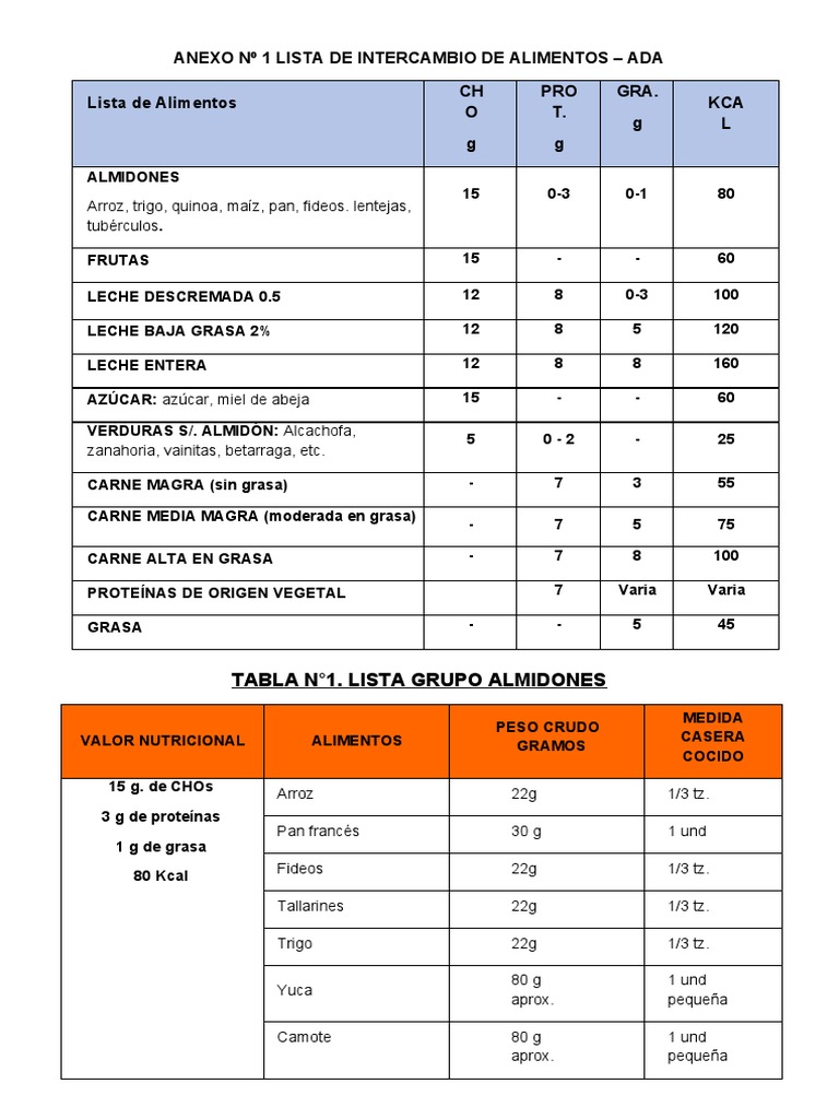 Anexo #1 Lista de Intercambio de Alimentos - Ada Lista de Alimentos CH ...