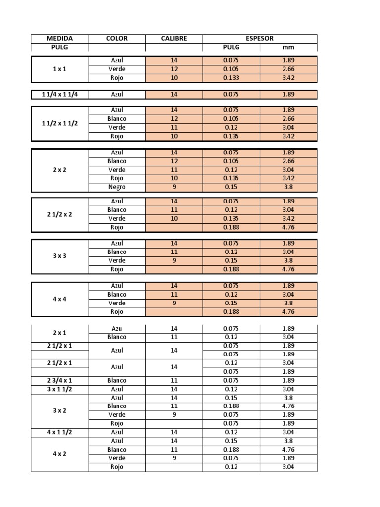Medida Color Calibre Espesor Pulg Pulg MM | PDF | Cocina, comidas y vino