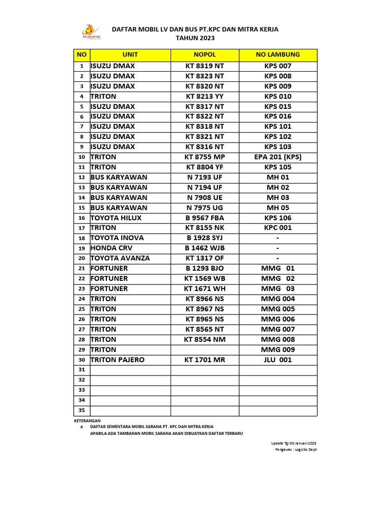 Daftar Mobil LV Dan Bus PT - KPC Dan Mitra Kerja TAHUN 2023 NO Unit Nopol No Lambung | PDF ...