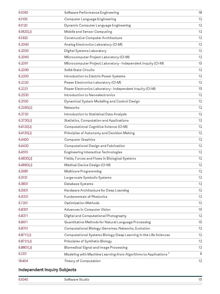 Independent Inquiry Subjects | PDF | Computing | Deep Learning