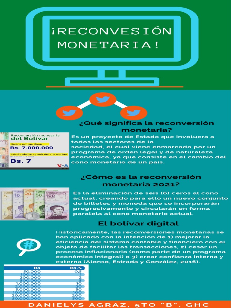 1 RECONVESIÓN MONETARIA Infografia 5to B | PDF