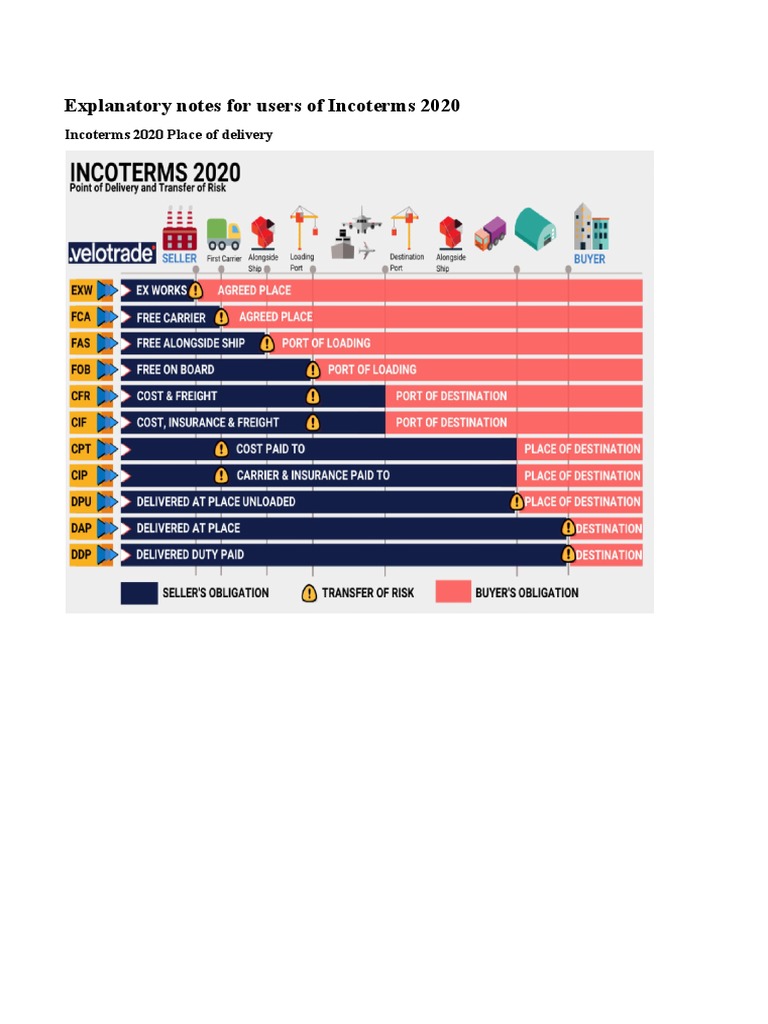 Incoterms 2020 explained | PDF | Trade | Business