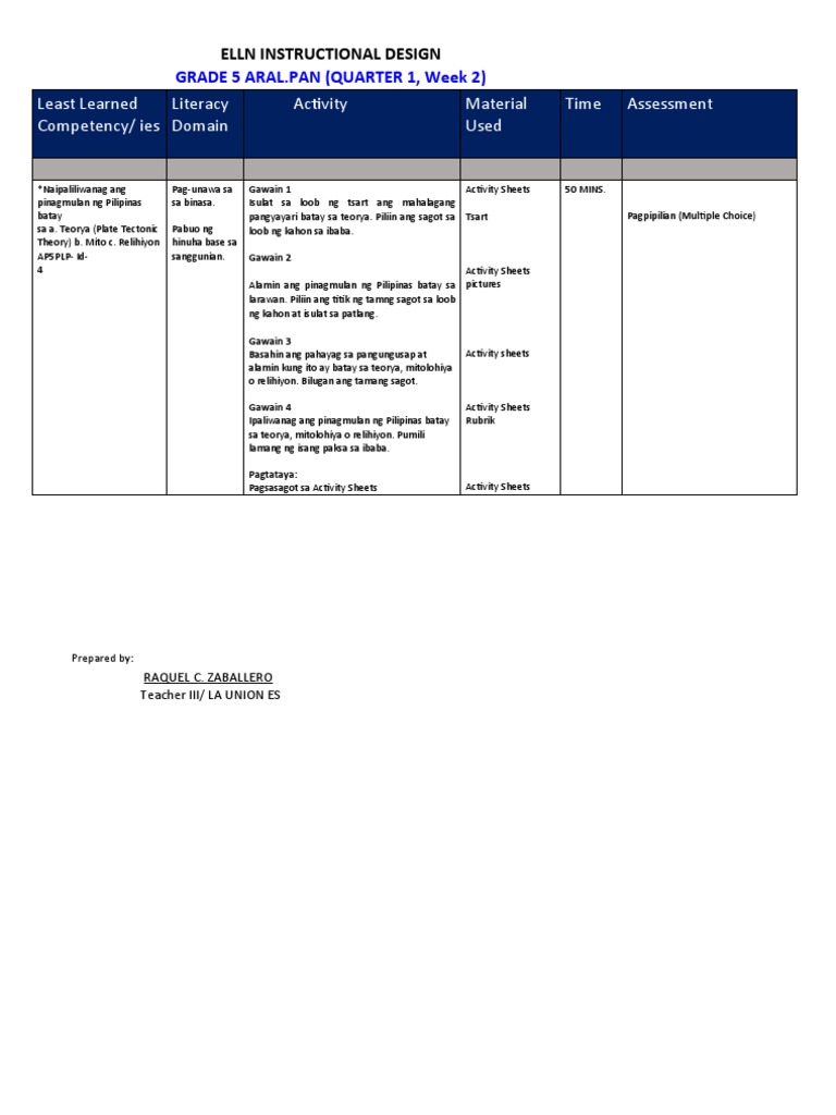 Zaballero - Aral - Pan 5 - Q1 - Instructional-Design | PDF