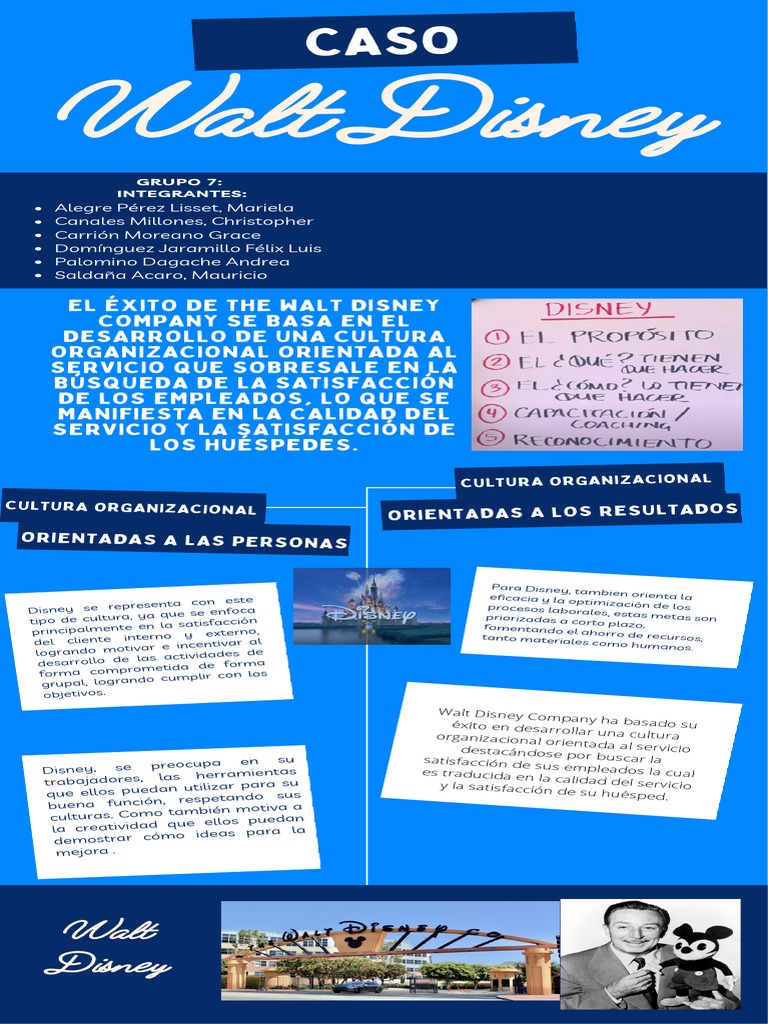 Caso Walt Disney - Grupo 7 | PDF