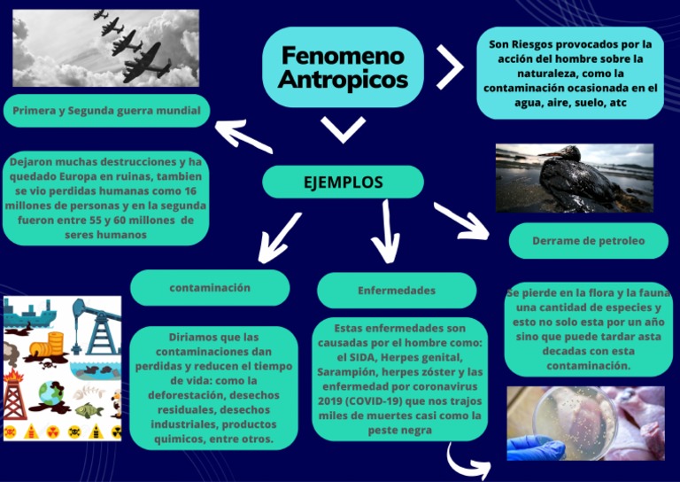 Fenomeno Antropicos | PDF