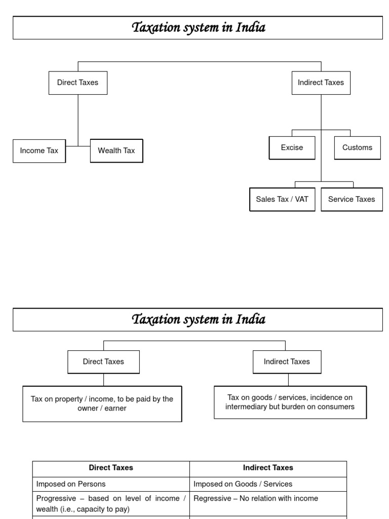 Central Excise - Into & Basic Concepts | PDF | Excise | Taxation