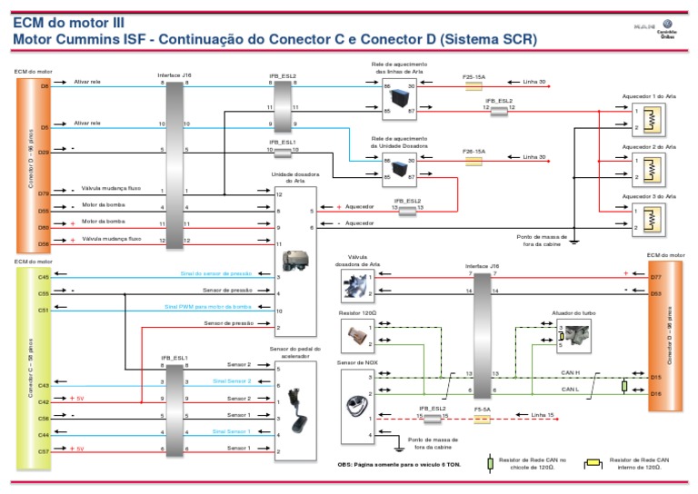 Diagrama express Continuação do Conector C e Conector D | PDF ...