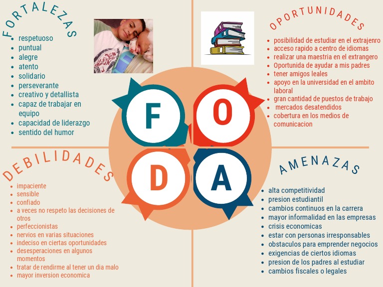 Análisis FODA Naranja | PDF | Economias