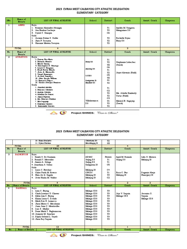 2023 EVRAA Meet Athlete Lineup | PDF