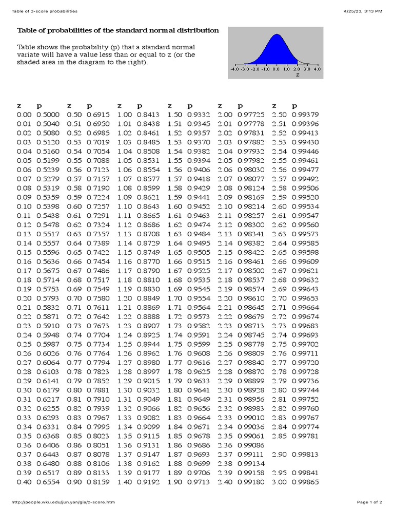 Table Z Normal Distribution | PDF