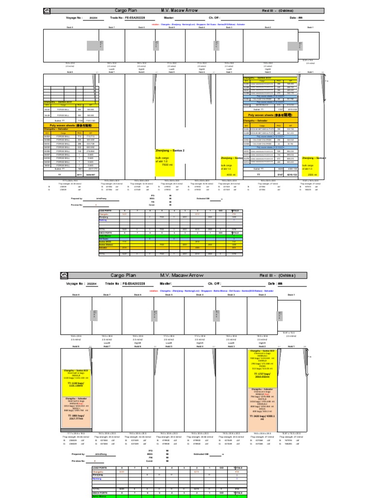 Cargo Plan M.V. Macaw Arrow: Voyage No: Trade No: FE-ESA202228 Master ...