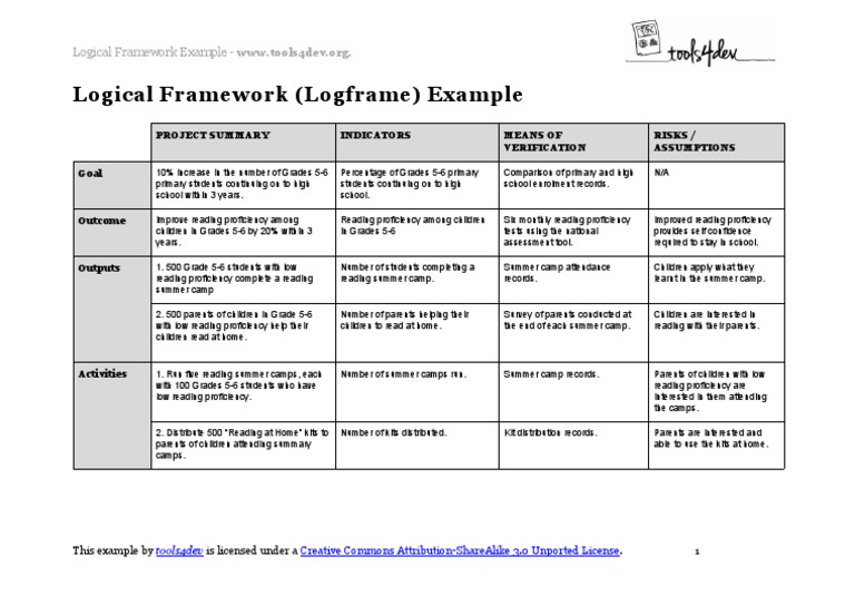 Logframe Example | PDF | Cognition