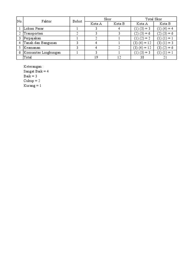 Perhitungan Ujian EKMA 4215 - Manajemen Operasi | PDF