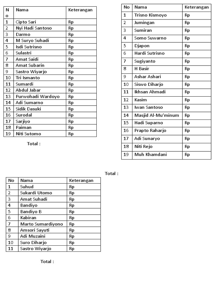 GMPJ-B Daftar Tagihan PLN | PDF | Griya & Taman