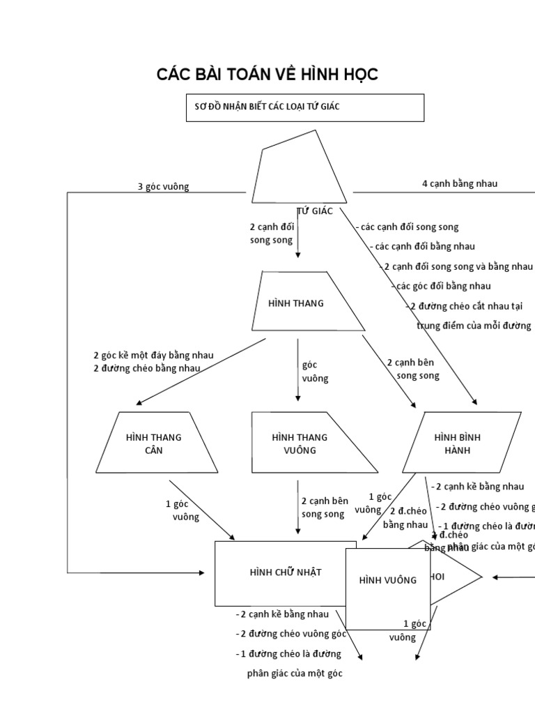 Cac Bai Toan Ve Hinh Hoc Tieu Hoc | PDF