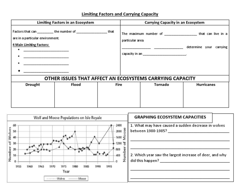 Carrying Capacity and Limiting Factors in Ecosystems Notes | PDF