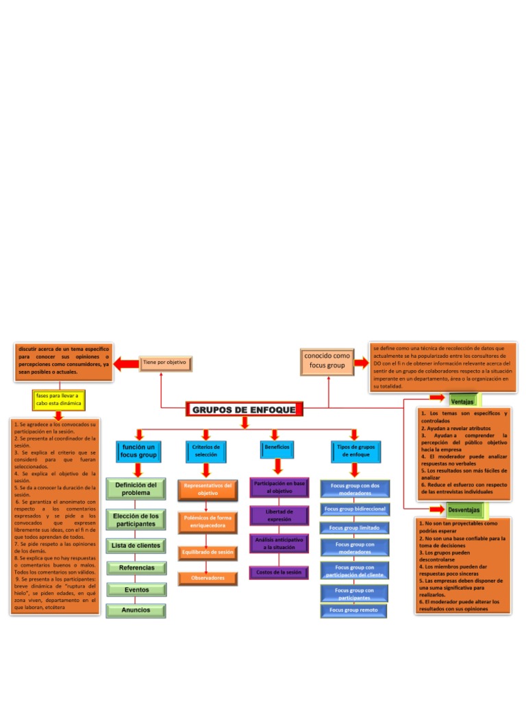Mapa Conseptual de Desarrollo.. | PDF