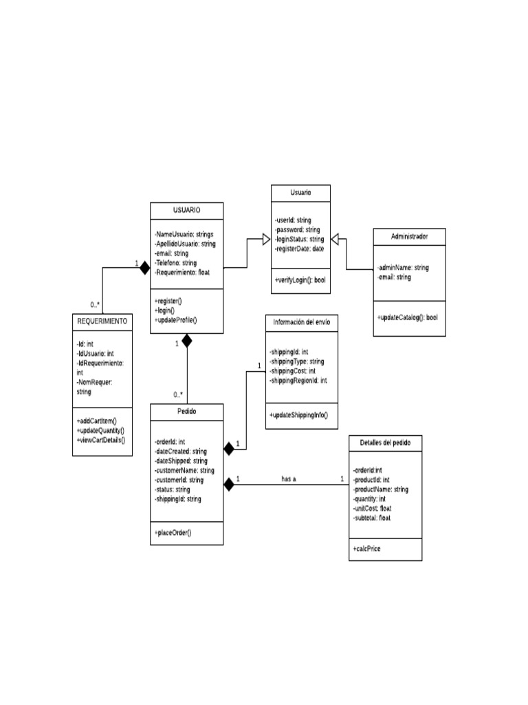 Pasos para Un Diagrama de Clases | PDF