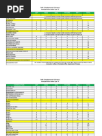 Apco 10 Codes Current Codes: Code Code | PDF | Business