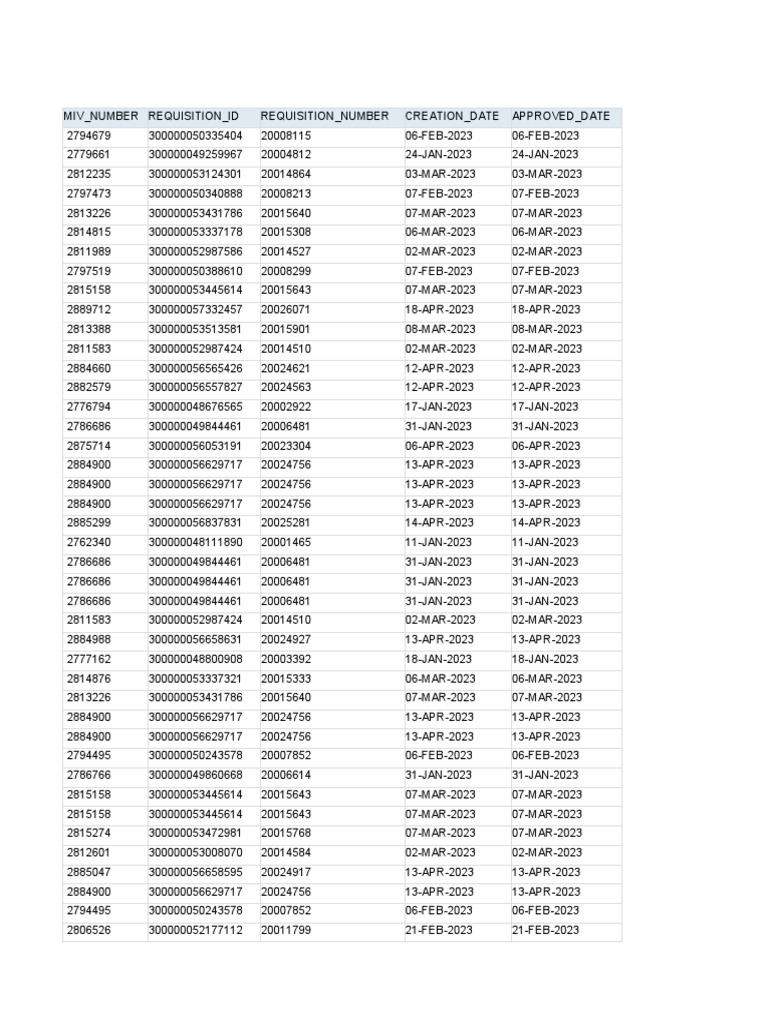 MIV From JAN - 2023 To APR-2023 | PDF
