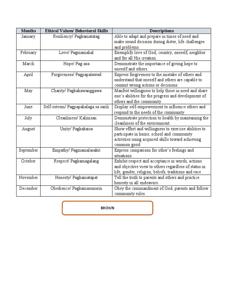 Months Ethical Values/ Behavioral Skills Descriptions: Brown | PDF ...