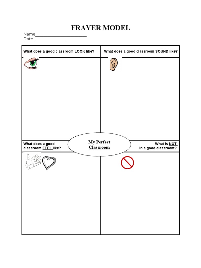 Frayer Model for Ideal Classroom | PDF | Self-Improvement