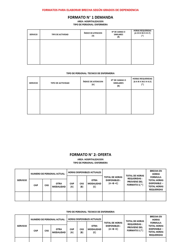 Formatos para Elaborar Brecha CEP | PDF