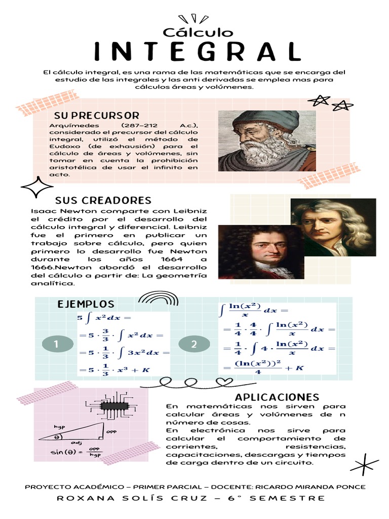 CÁLCULO INTEGRAL INFOGRAFÍA | PDF