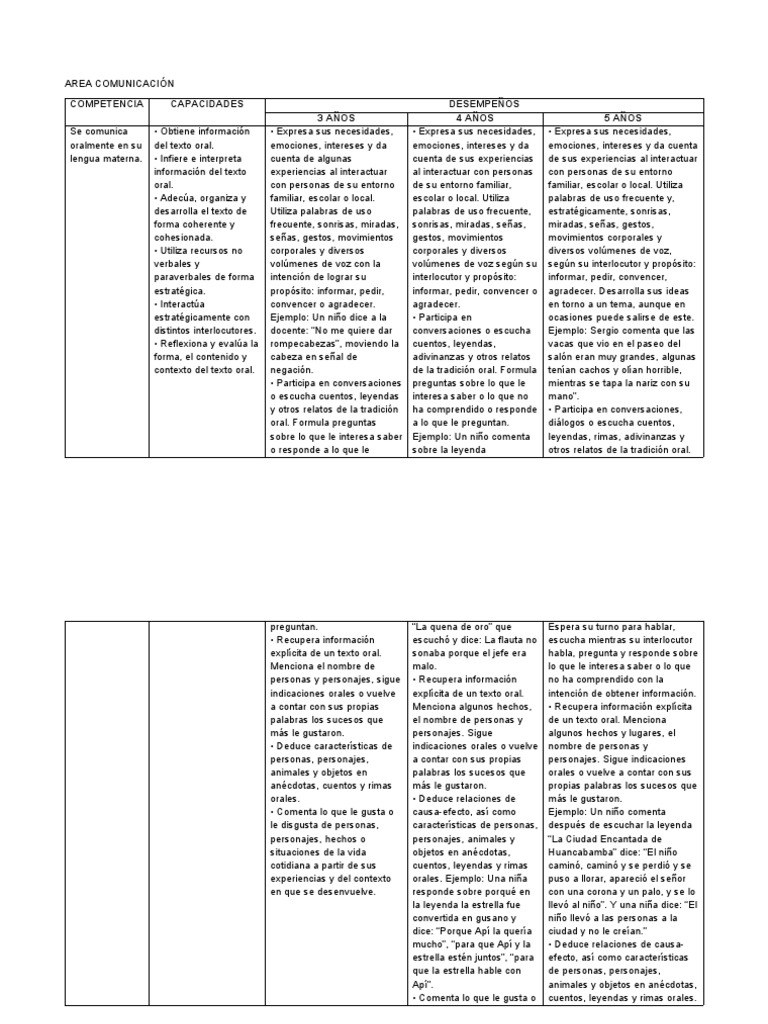 Desarrollo De La Comunicación Infantil Pdf Artes Del Lenguaje Y