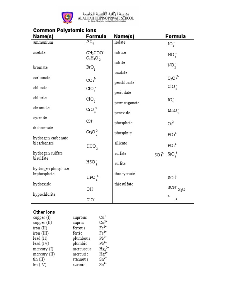 #1 Notes Polyatomic Ions | PDF | Carbonate | Bicarbonate
