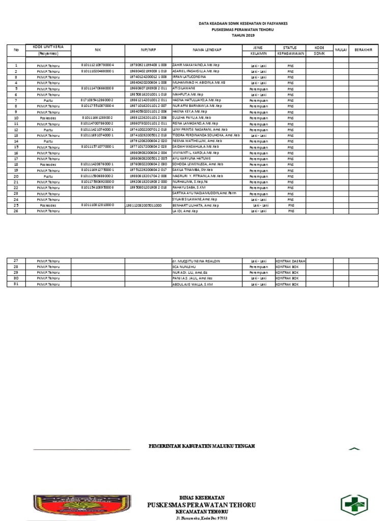 DATA SDMK PNS PKM TEHORU | PDF