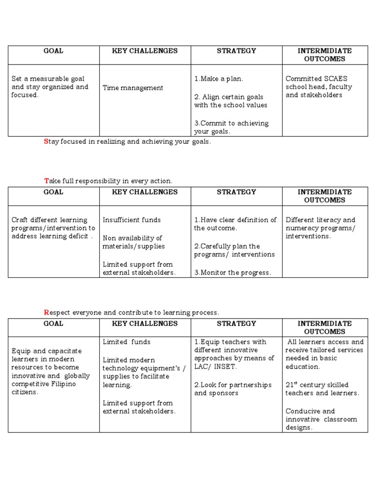 Sip Goals | PDF | Learning | Literacy