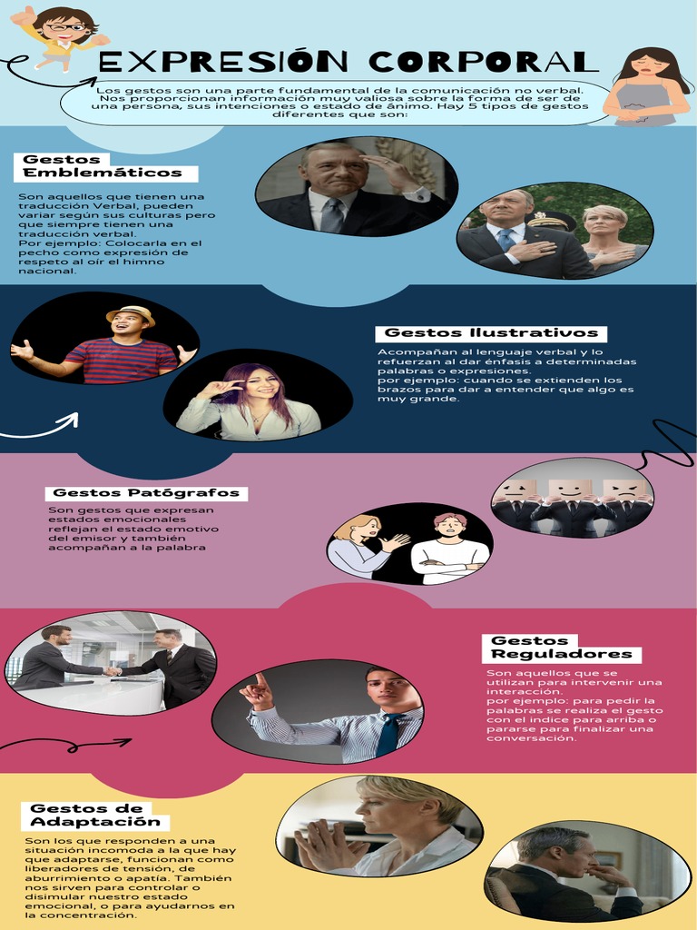 Expresión Corporal: Gestos Emblemáticos | PDF