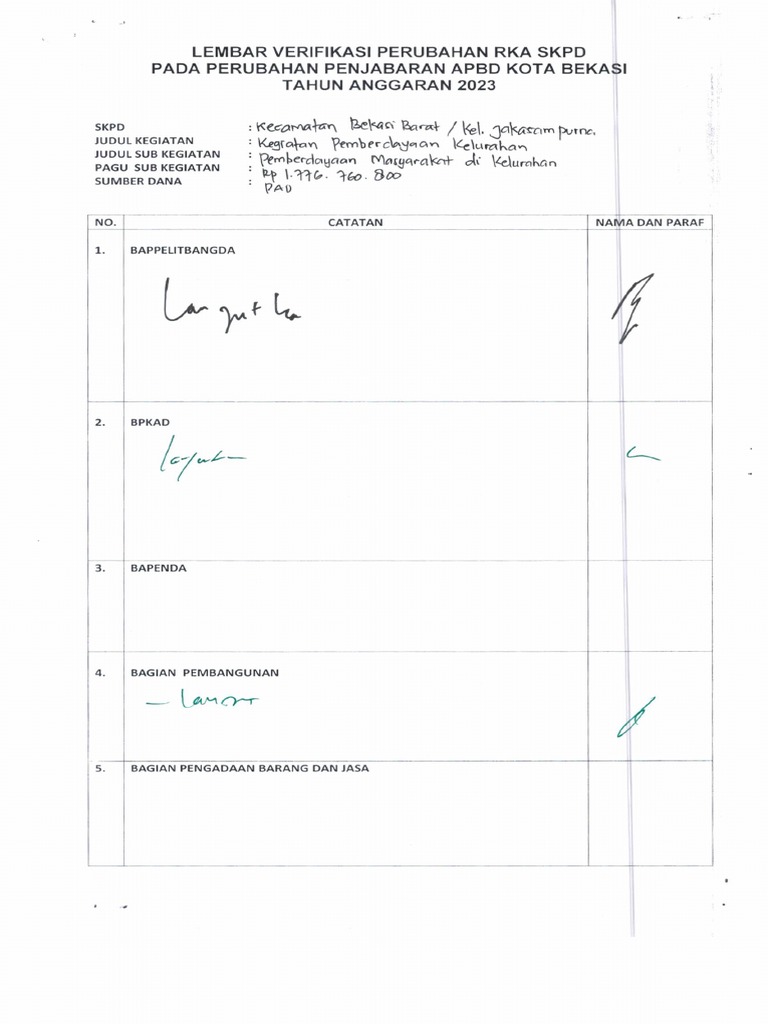 Rka Perubahan Kegiatan Pemberdayaan Masyarakat Di Kel - Jaksampurna TA ...
