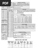 Key AISC Tables for Structural Design | PDF | Building Engineering ...