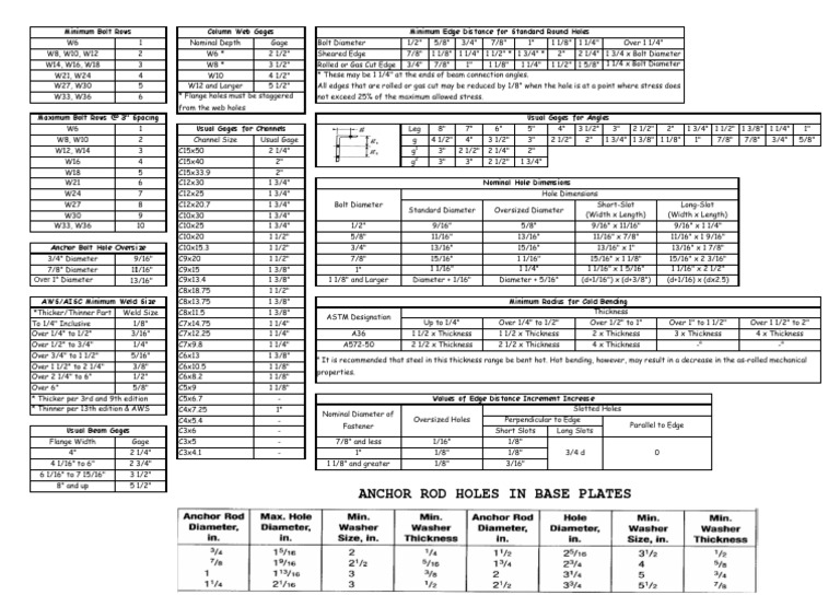 AISC Table-2 | PDF | Building Engineering | Industrial Processes