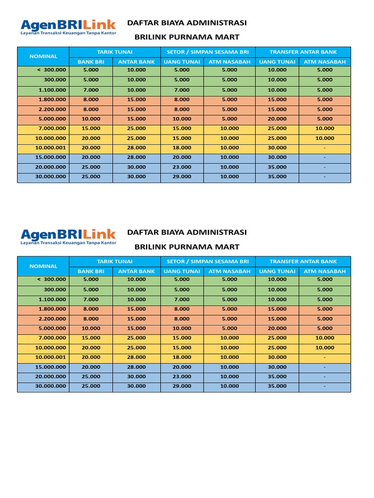 DAFTAR BIAYA ADMINISTRASI Brilink | PDF