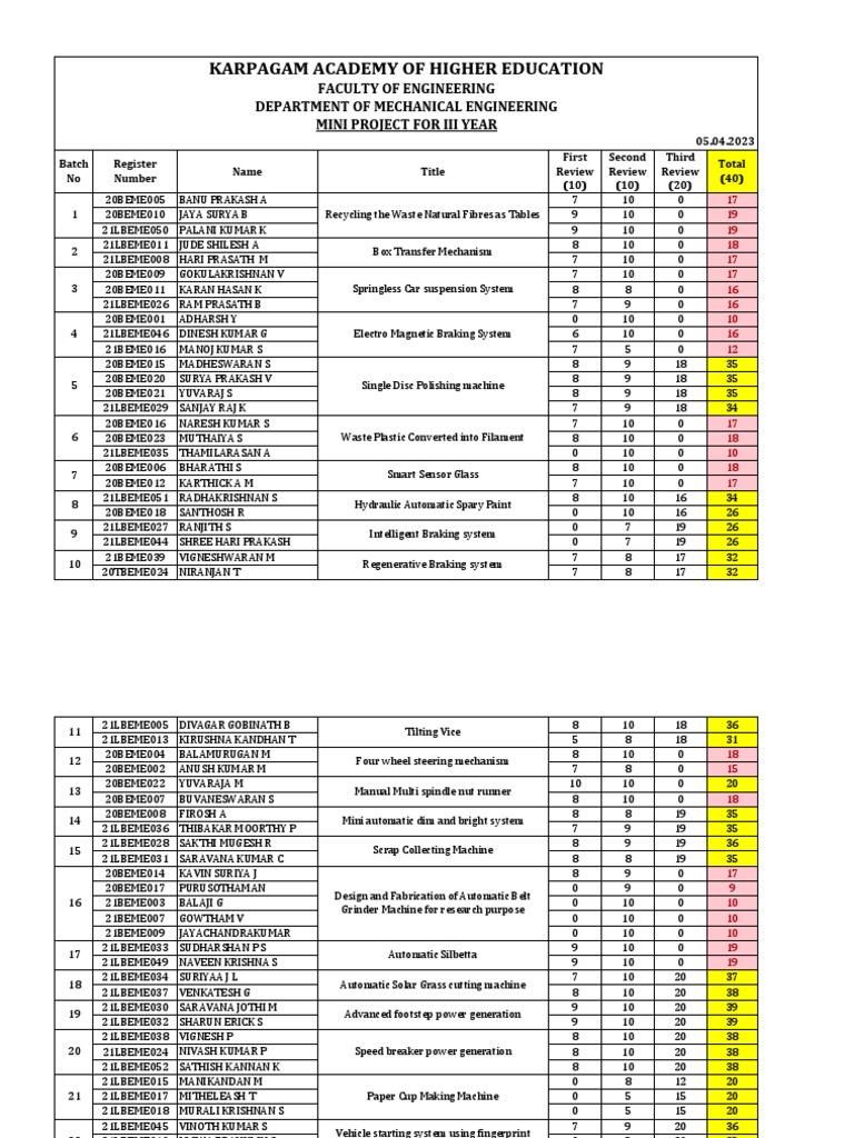 Project Details - III Year | PDF