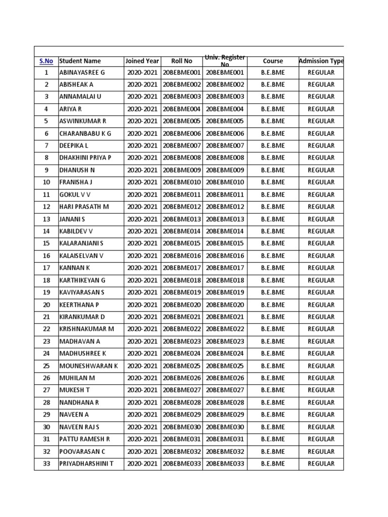 III Year ERP Student Database | PDF | Identity Politics | Ethnicity