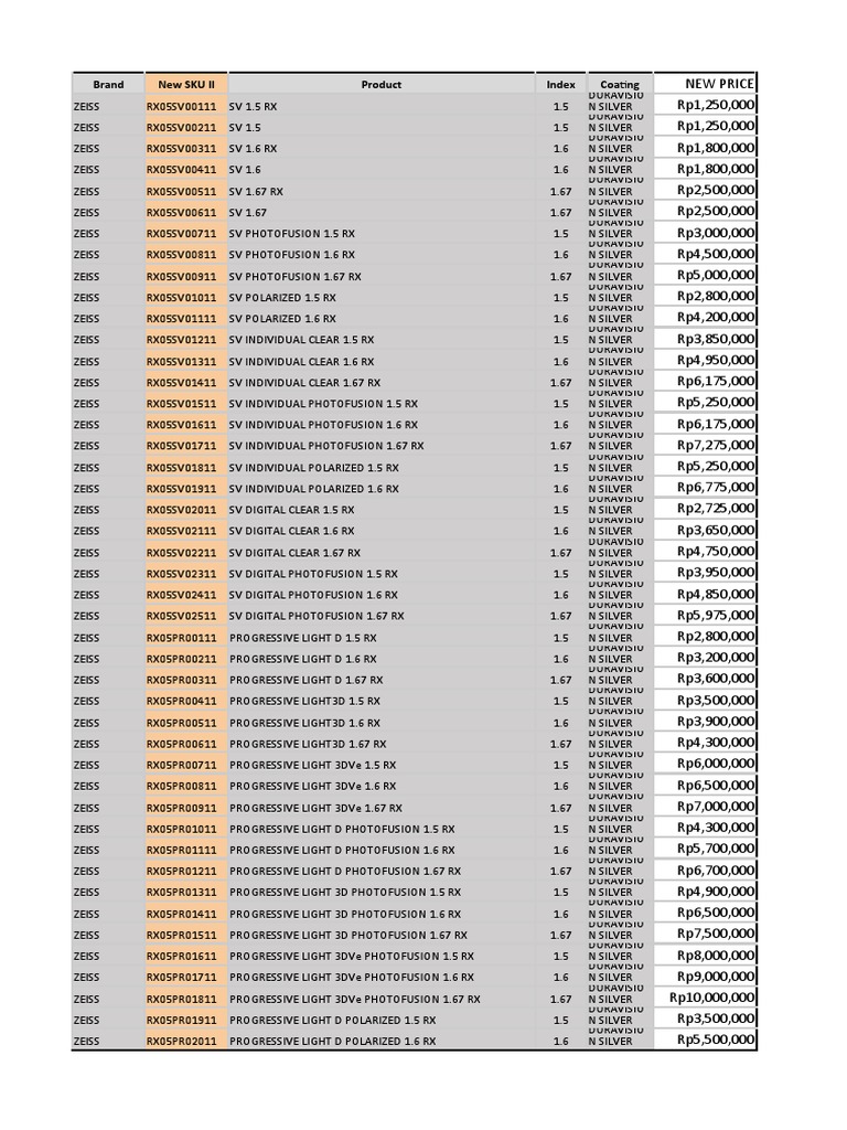 Brand New Sku Ii Product Index Coating | PDF