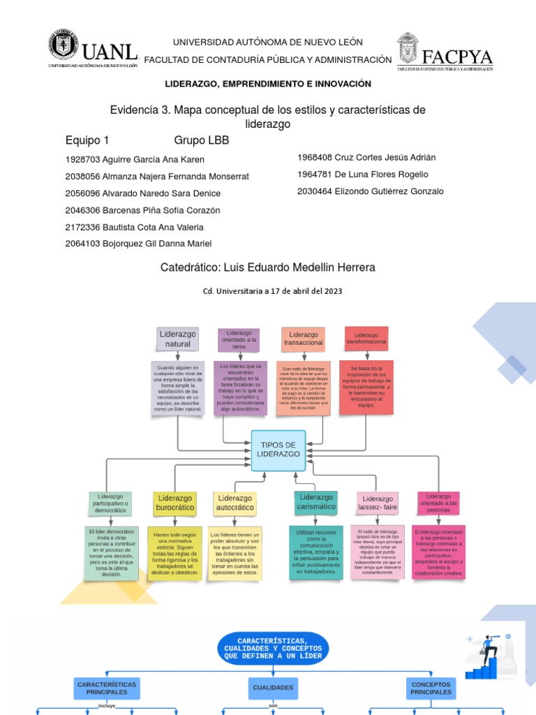 Eq1 Ev3 Liderazgo | PDF