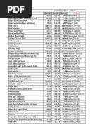 Bombing Format | PDF | Lifestyle