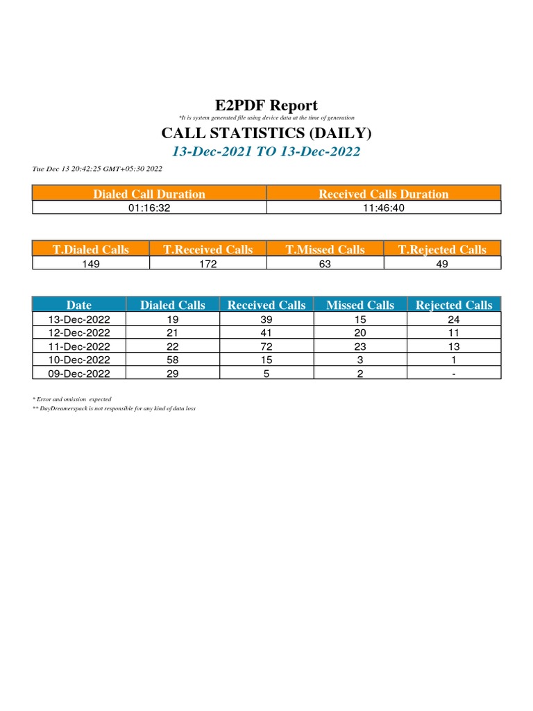 Daily Call Statistics Report 2022 | PDF