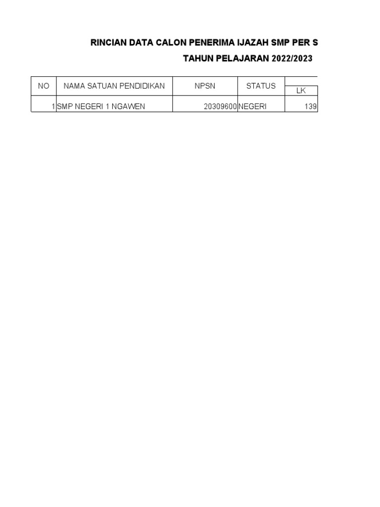 Data Kebutuhan Ijazah 2023 SMP N 1 Ngawen | PDF