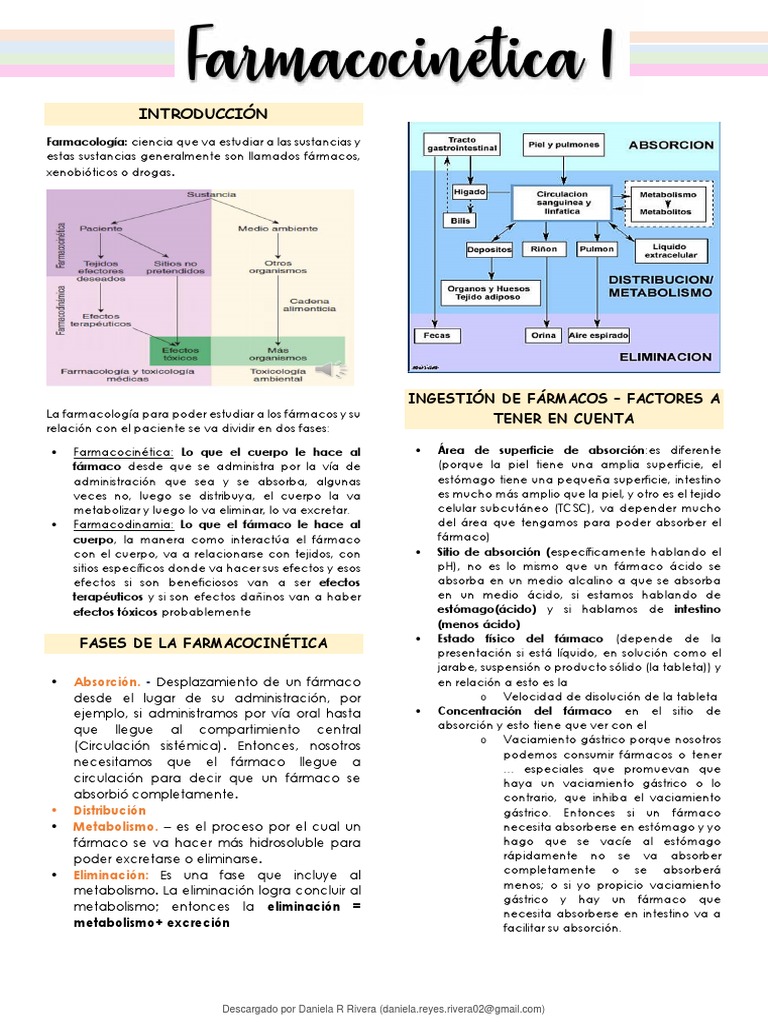 Resumen Fármaco | PDF | Medicamentos con receta | Farmacocinética